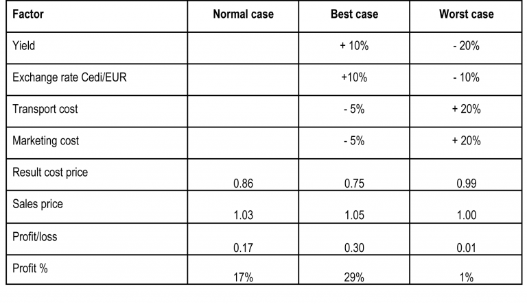All You Should Know About Sensitivity Analysis - InvestingPR.com ...